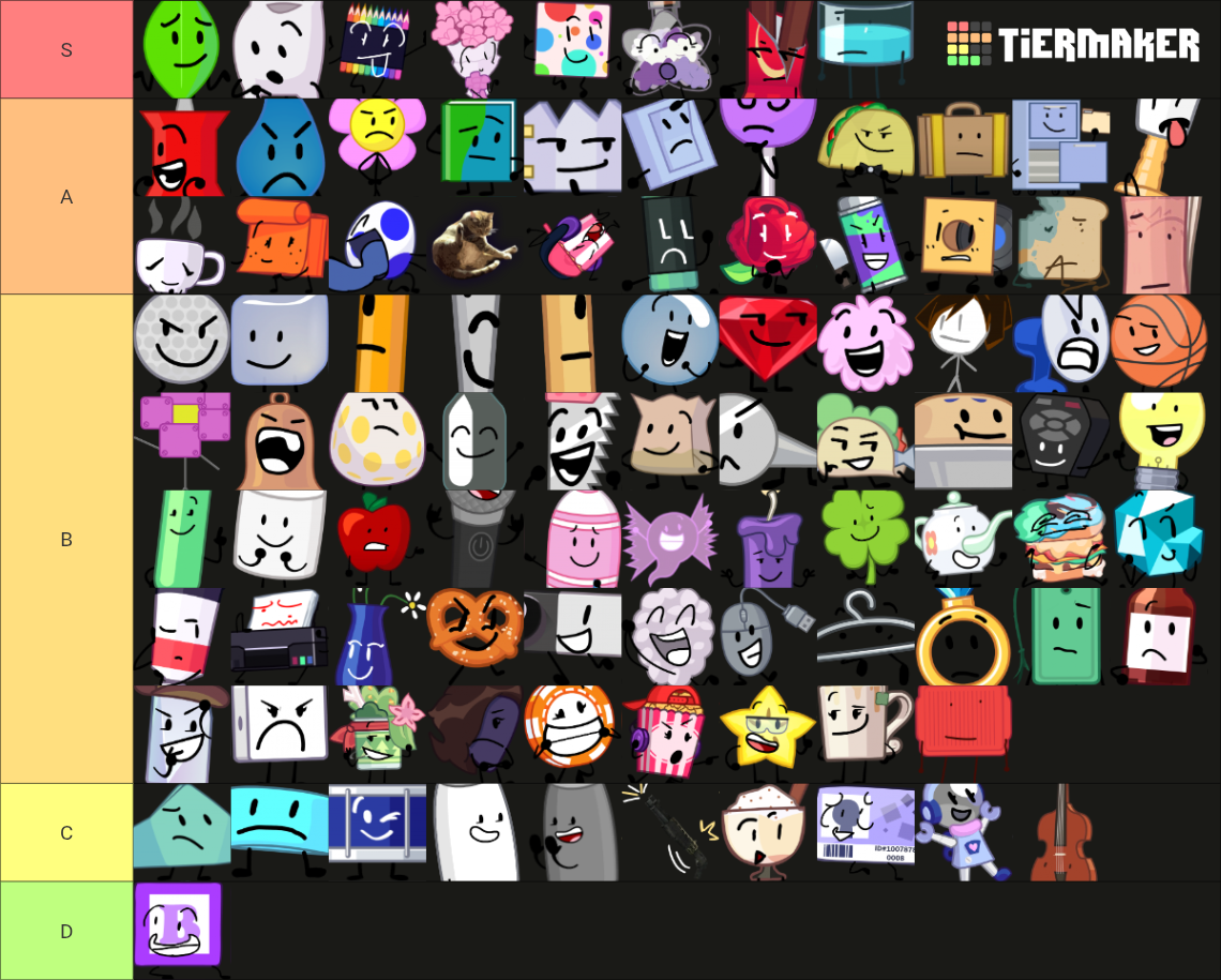 Object Show Female Characters Tier List (Community Rankings) - TierMaker