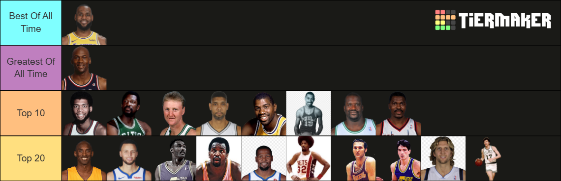 NBA GOAT's Tier List (Community Rankings) - TierMaker