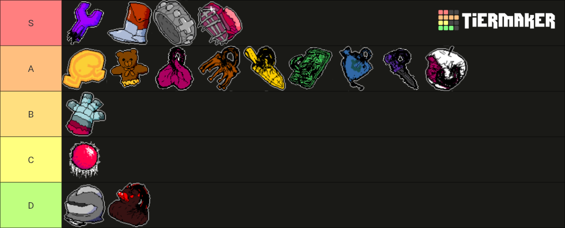 Roblox Grace "Traits" Tier-List Tier List (Community Rankings) - TierMaker