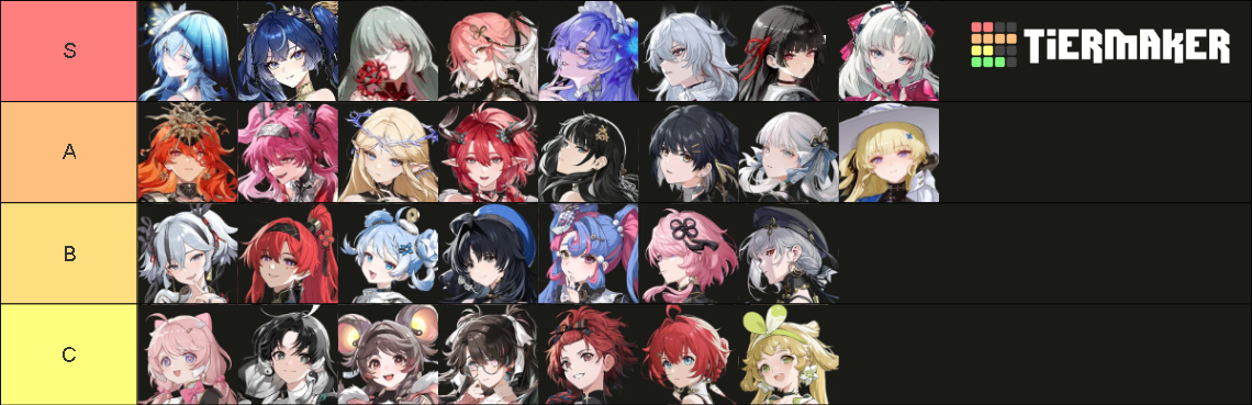 ALL Wuthering Waves WuWa Characters (2.4+) Tier List (Community ...