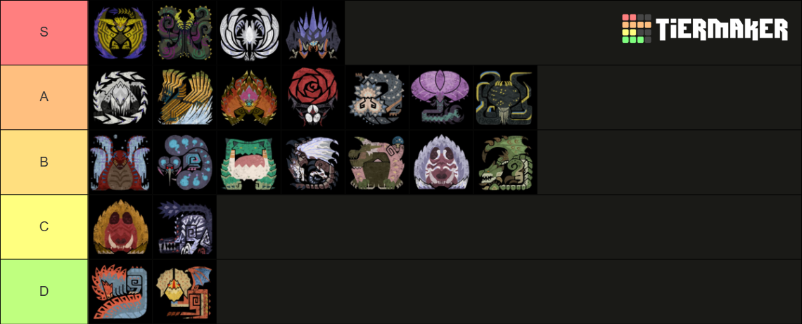 Monster Hunter Wilds - Monsters Tier List (Community Rankings) - TierMaker