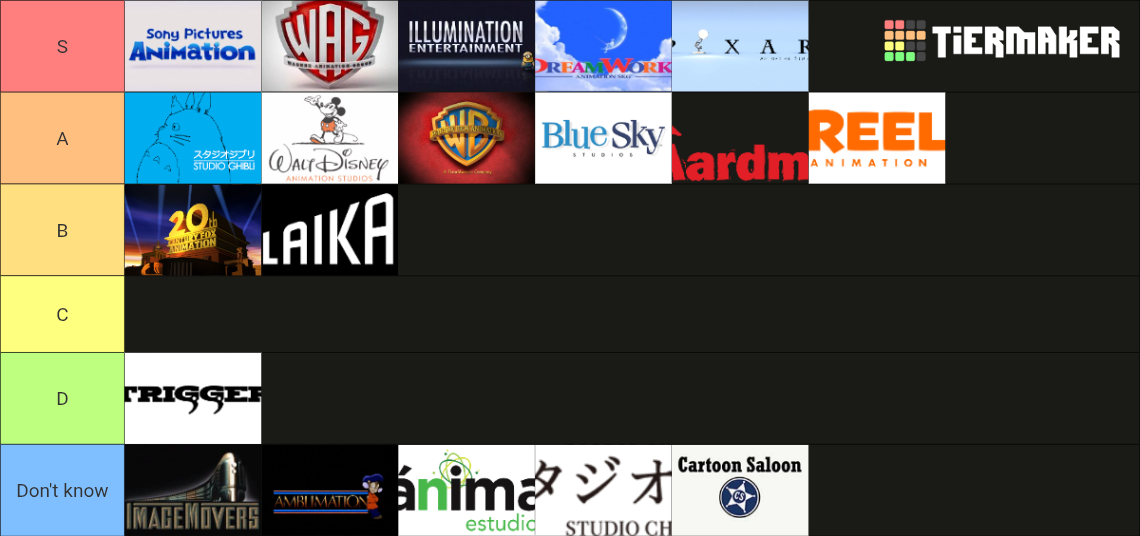 Animation Studios Tier List (Community Rankings) - TierMaker