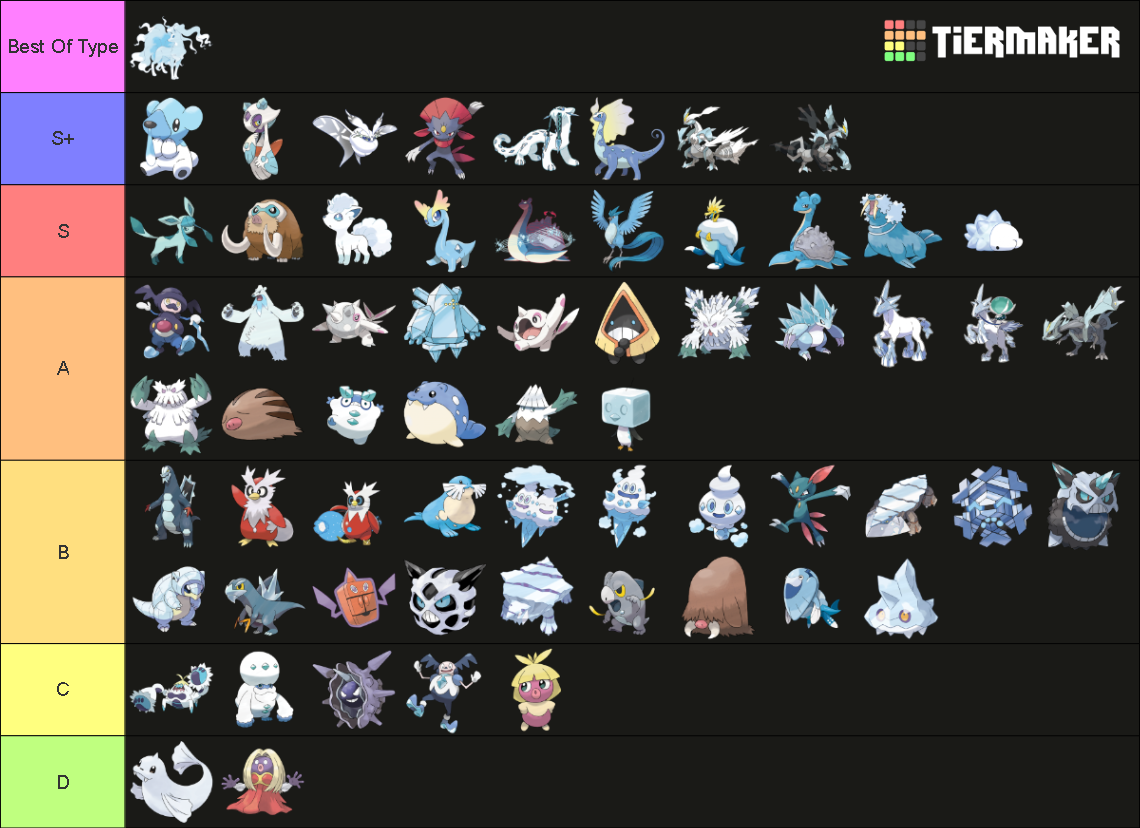 Every Ice Type Pokémon Tier List (Community Rankings) - TierMaker