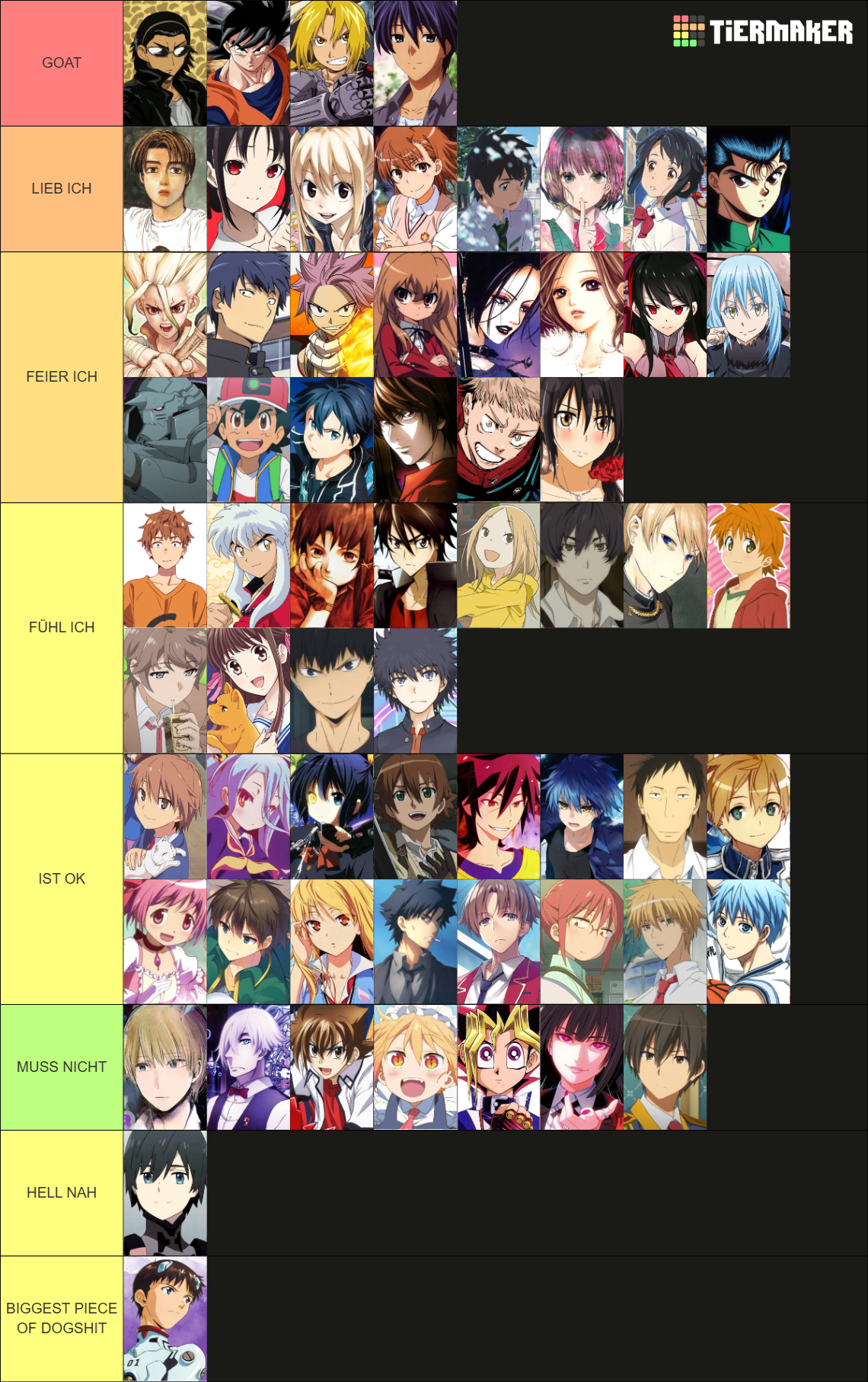 Anime Protagonist (400+ characters) Tier List (Community Rankings ...