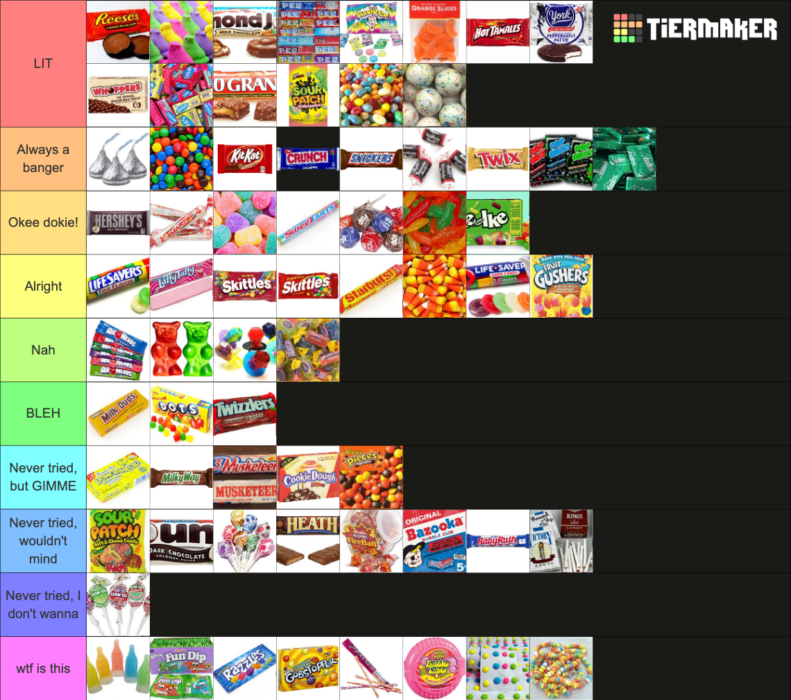 Candy Tier List (Community Rankings) - TierMaker