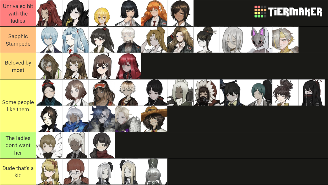 Project Moon Female Characters Tier List (Community Rankings) - TierMaker