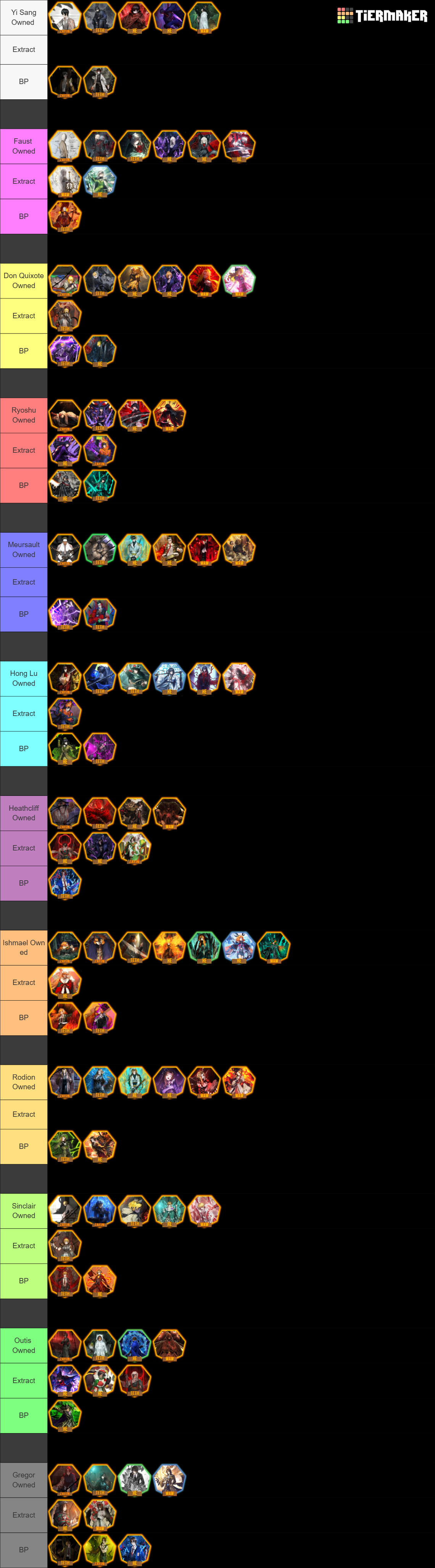 Limbus Company EGO List [9/25/2025] Tier List (Community Rankings ...