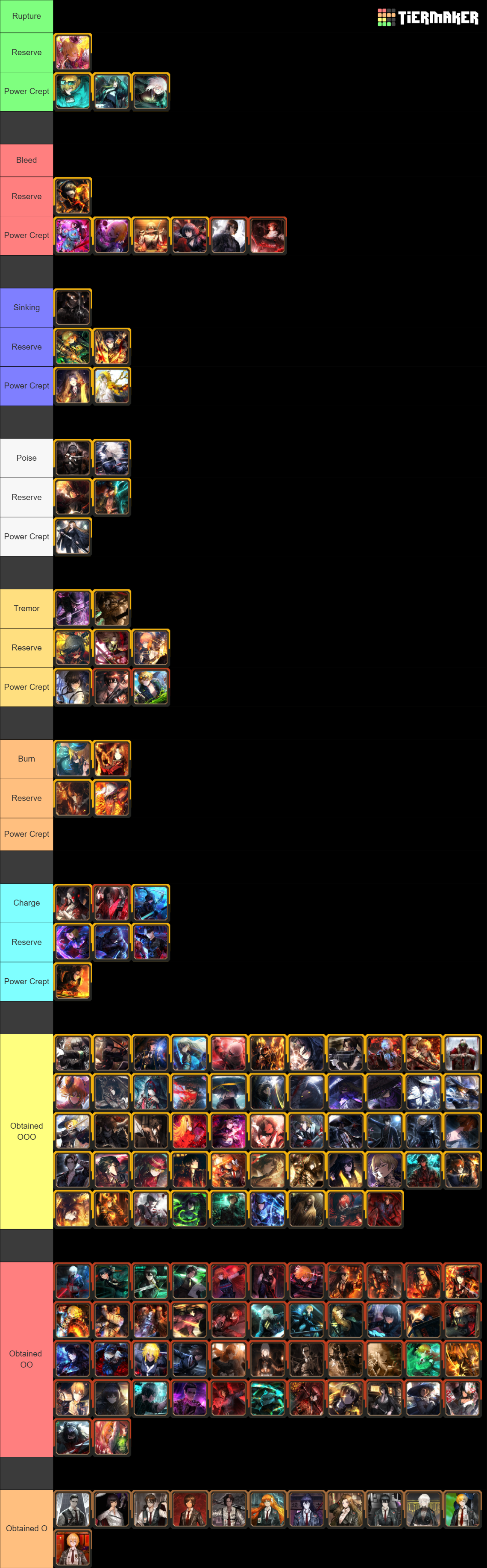 Limbus Company Identity List [9/12/2025] Tier List (Community Rankings ...