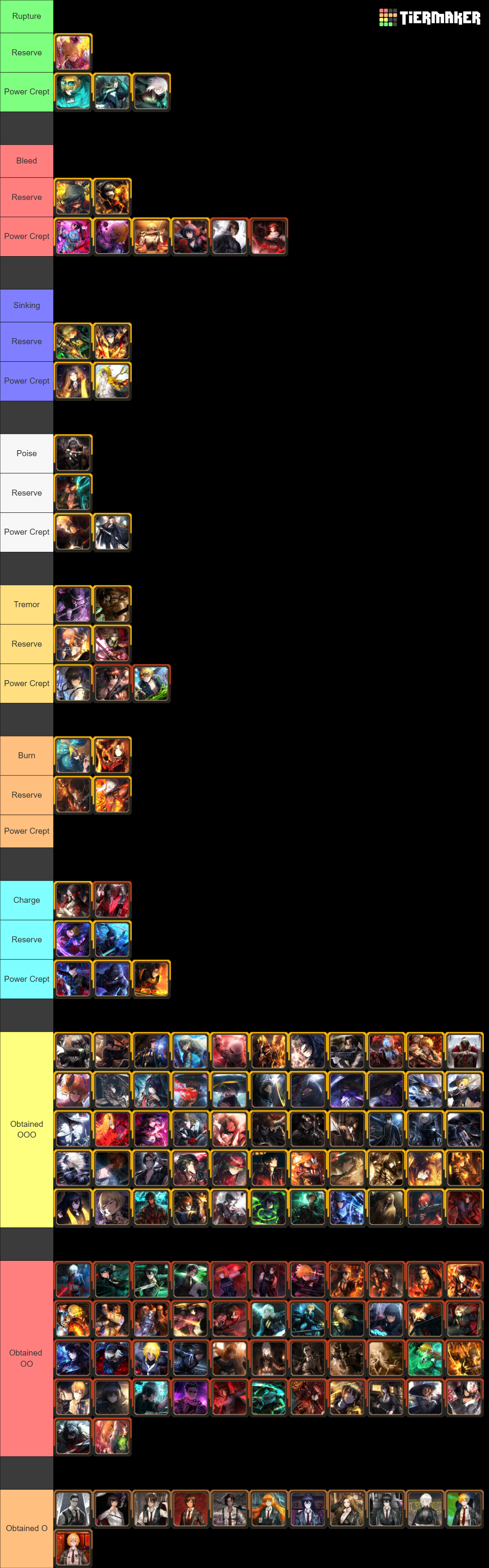 Limbus Company Identity List [9/12/2025] Tier List (Community Rankings ...