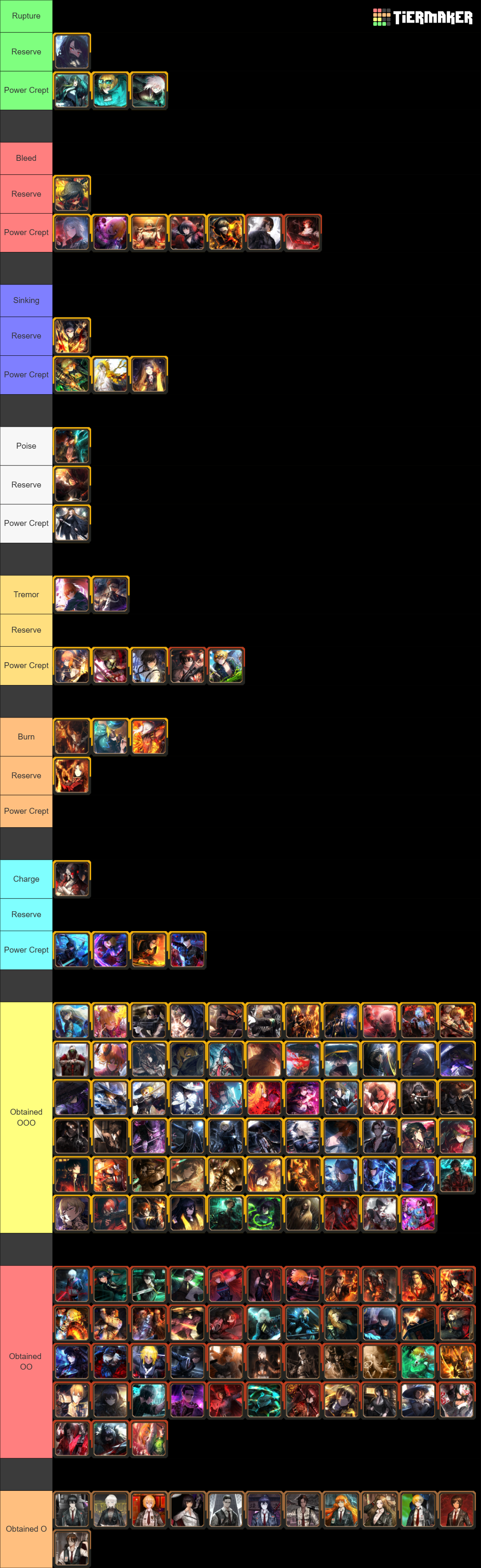 Limbus Company Identity List [12/4/2025] Tier List (Community Rankings ...