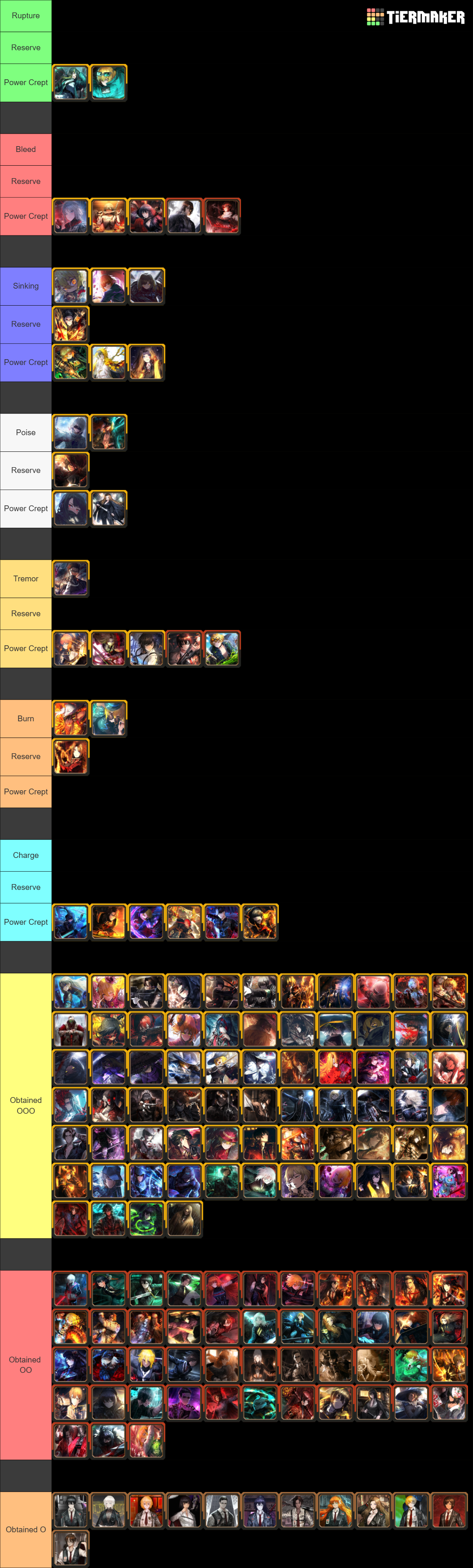 Limbus Company Identity List [1/23/2026] Tier List (Community Rankings ...