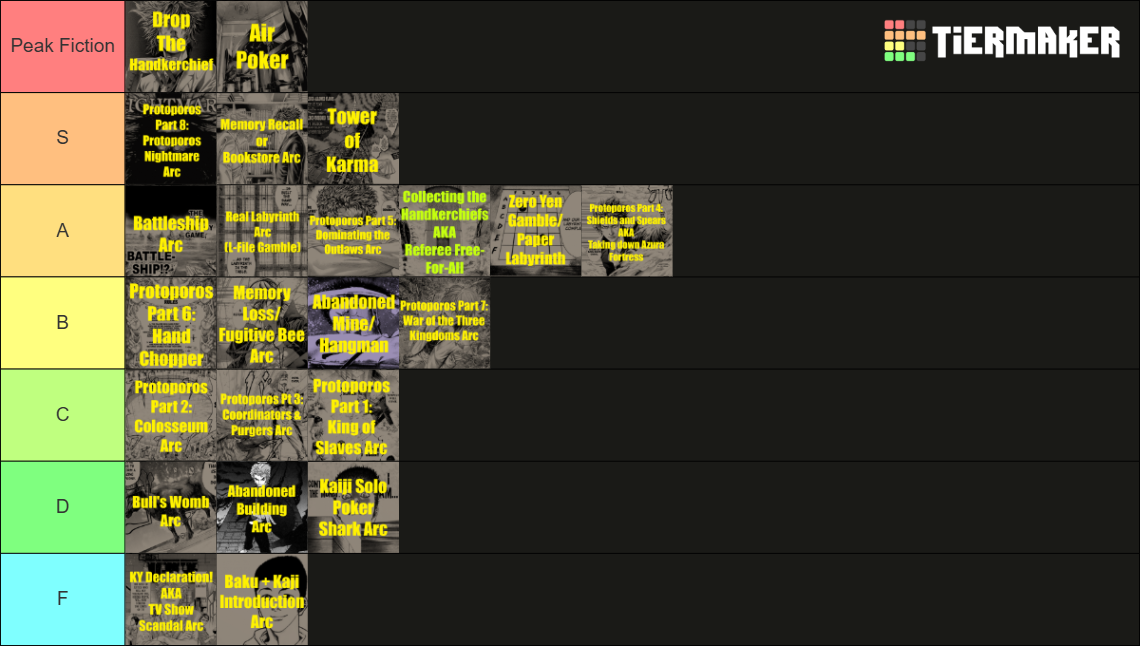 Labelled Usogui Arcs Tier List (Community Rankings) - TierMaker