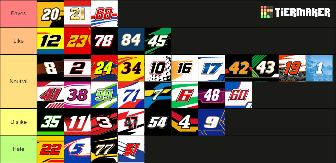 2025 NASCAR Cup Series Drivers Tierlist Tier List (Community Rankings ...