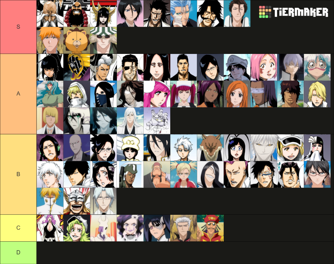 Bleach Characters Tier List (Community Rankings) - TierMaker
