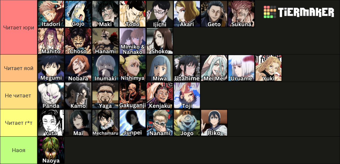 Jujutsu Kaisen JJK Characters (All Characters) Tier List (Community ...