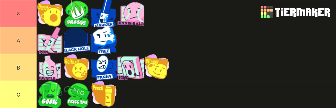 TPOT Final 13 Tier List (Community Rankings) - TierMaker