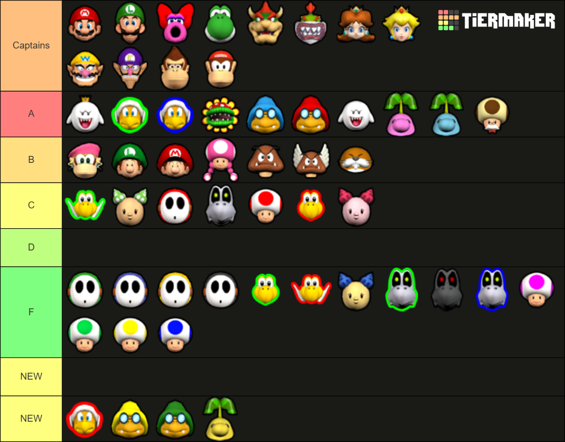 Mario Superstar Baseball - All Characters Tier List (Community Rankings ...