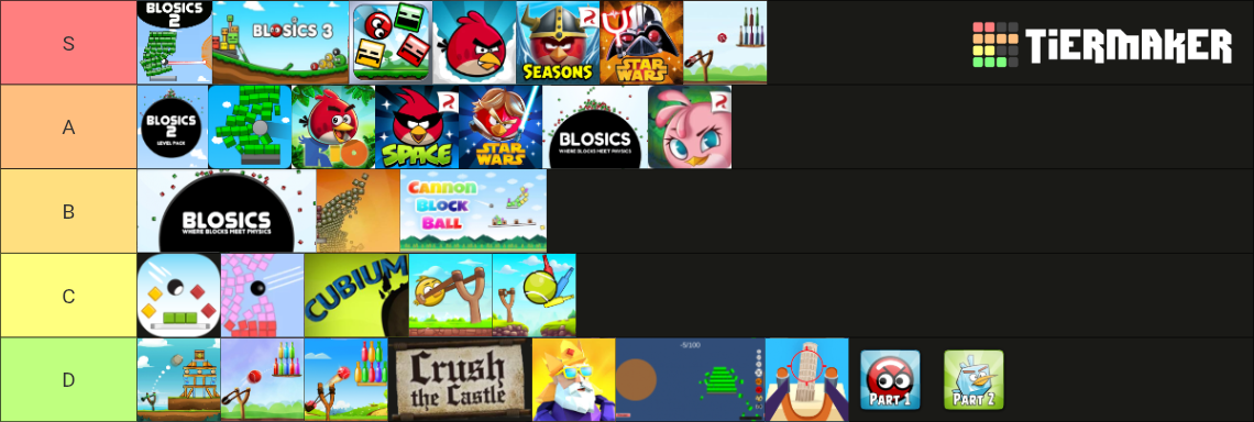 Tierlist Of Angry Birds And Blosics Tyle Games Tier List (Community ...