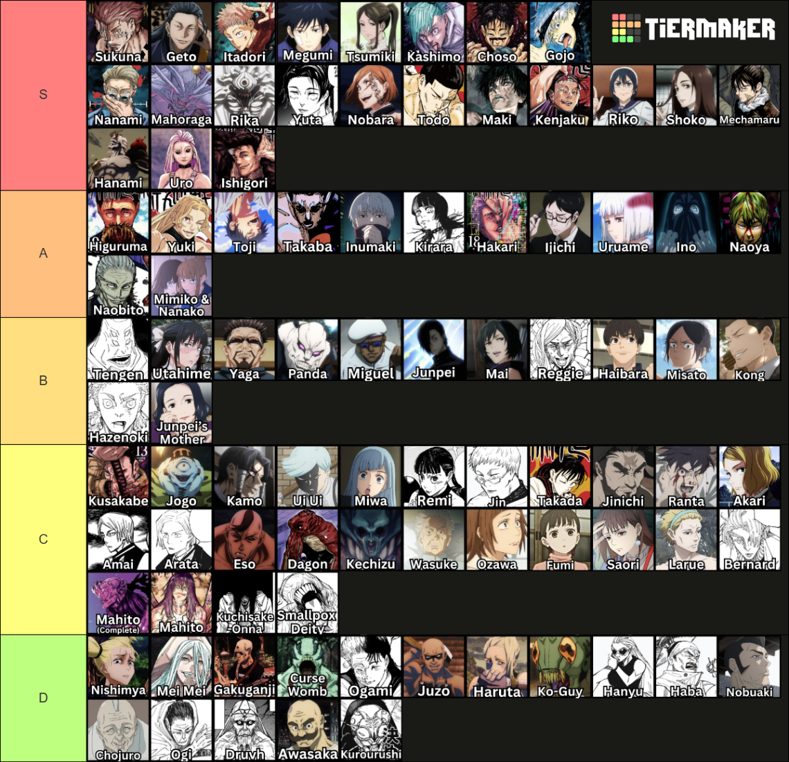 Jujutsu Kaisen JJK Characters (All Characters) Tier List (Community ...