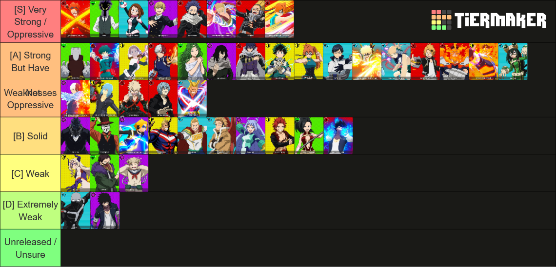 My Hero Ultra Rumble (MHUR) Season 13! Tier List (Community Rankings ...
