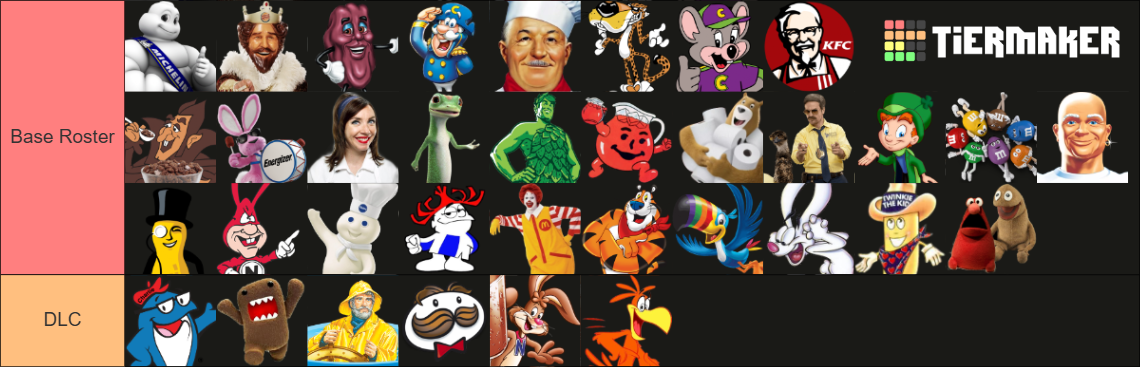 Mascots Tier List (Community Rankings) - TierMaker