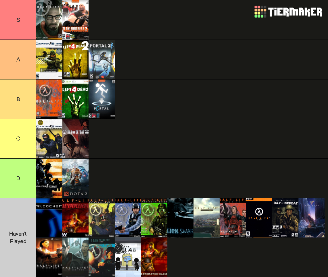 Valve Software Games Tier List (Community Rankings) - TierMaker