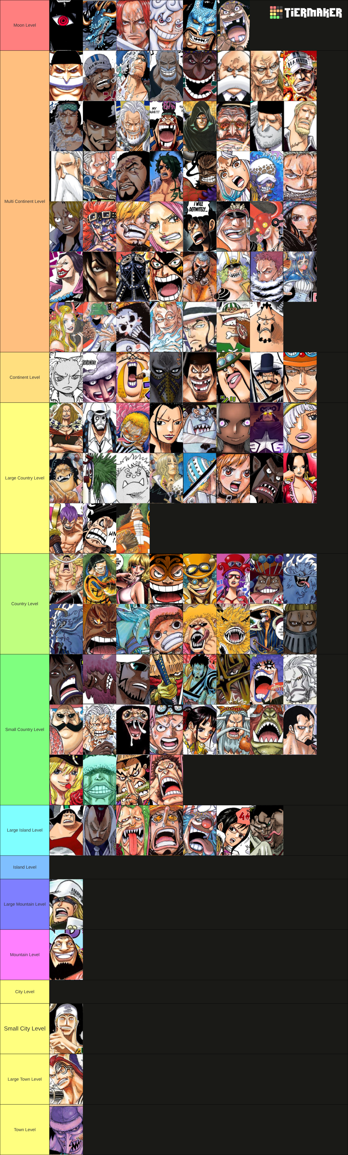 One Piece Power Scaling 100+ characters Tier List (Community Rankings) - TierMaker