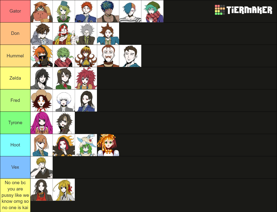 YTTD All Characters Tier List (Community Rankings) - TierMaker