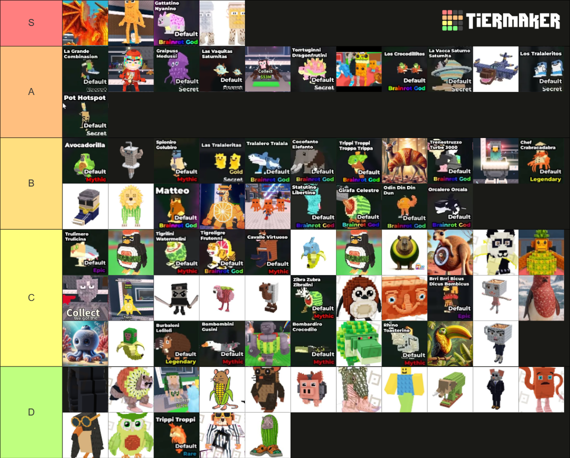 steal a brainrot characters [ august 2025 ] Tier List (Community ...
