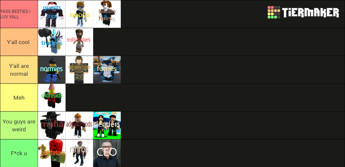 type of roblox players Tier List (Community Rankings) - TierMaker