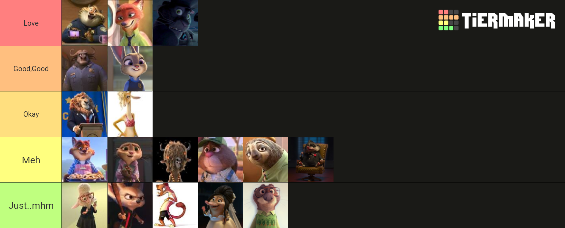 Zootopia character list Tier List (Community Rankings) - TierMaker
