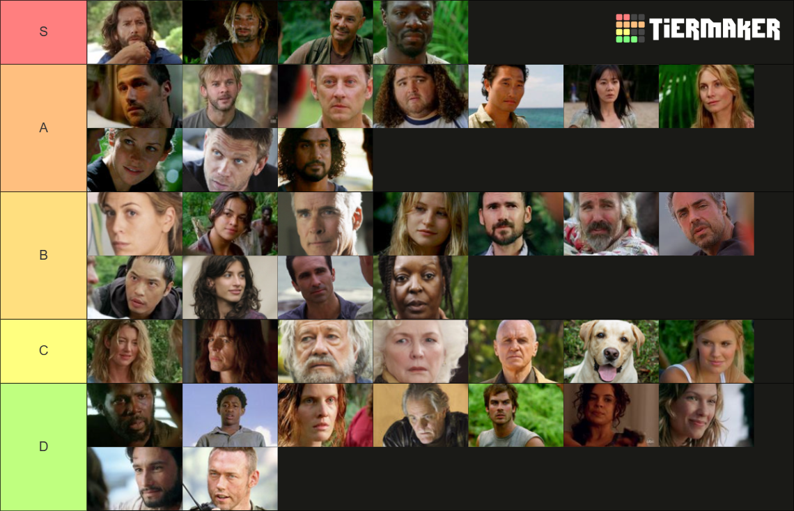 Lost Characters Tier List (Community Rankings) - TierMaker