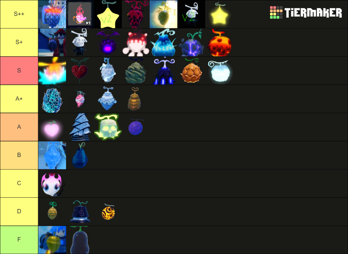 GPO Fruit Tier List (Community Rankings) - TierMaker