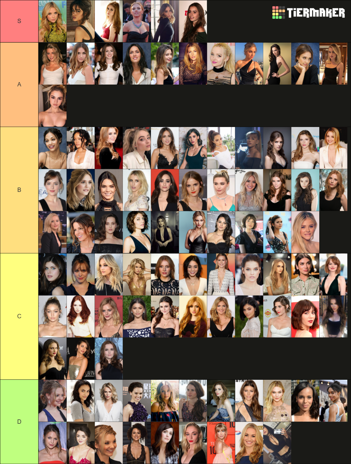 Most Beautiful Women Tier List (Community Rankings) - TierMaker
