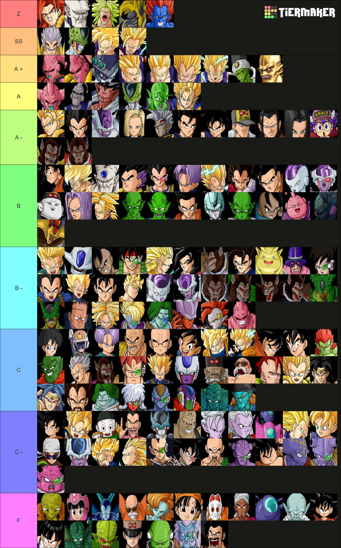 Dragon Ball Z Budokai Tenkaichi 3 (2007) Tier List (Community Rankings ...