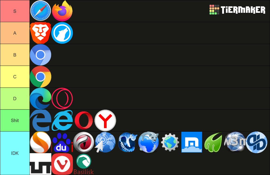 Web Browsers (Complete) Tier List (Community Rankings) - TierMaker