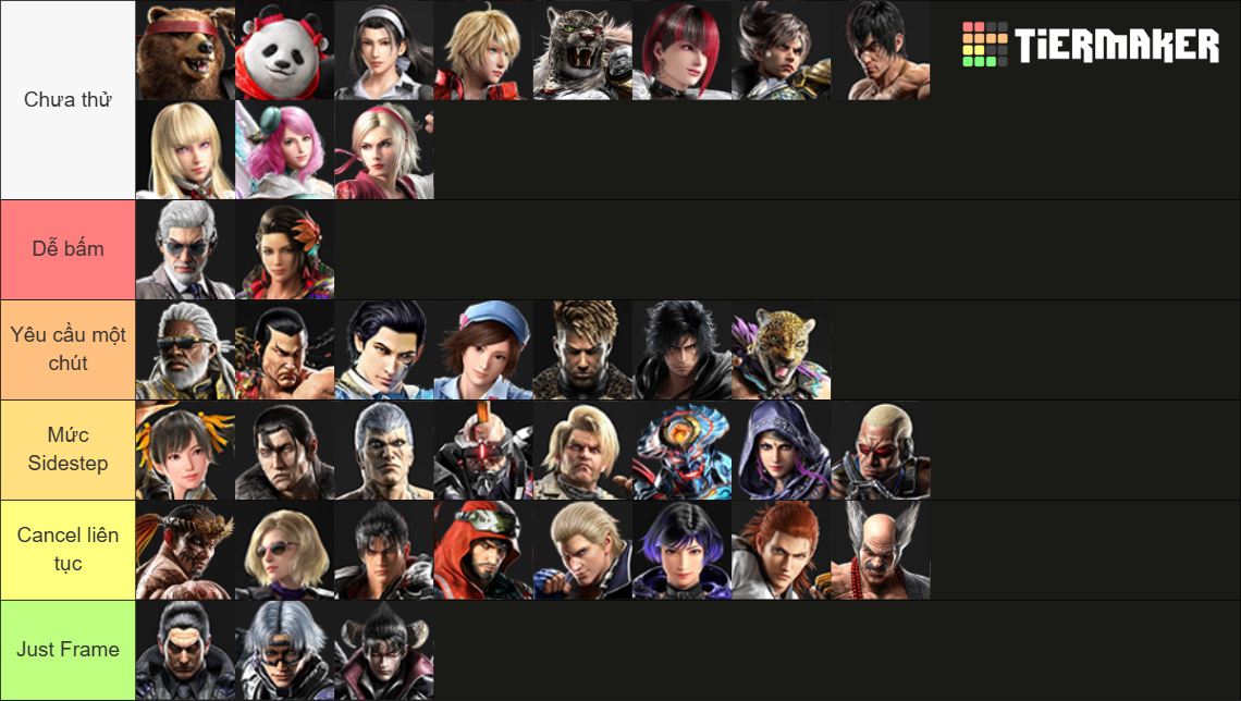 Tekken 8 Tier List (Community Rankings) - TierMaker