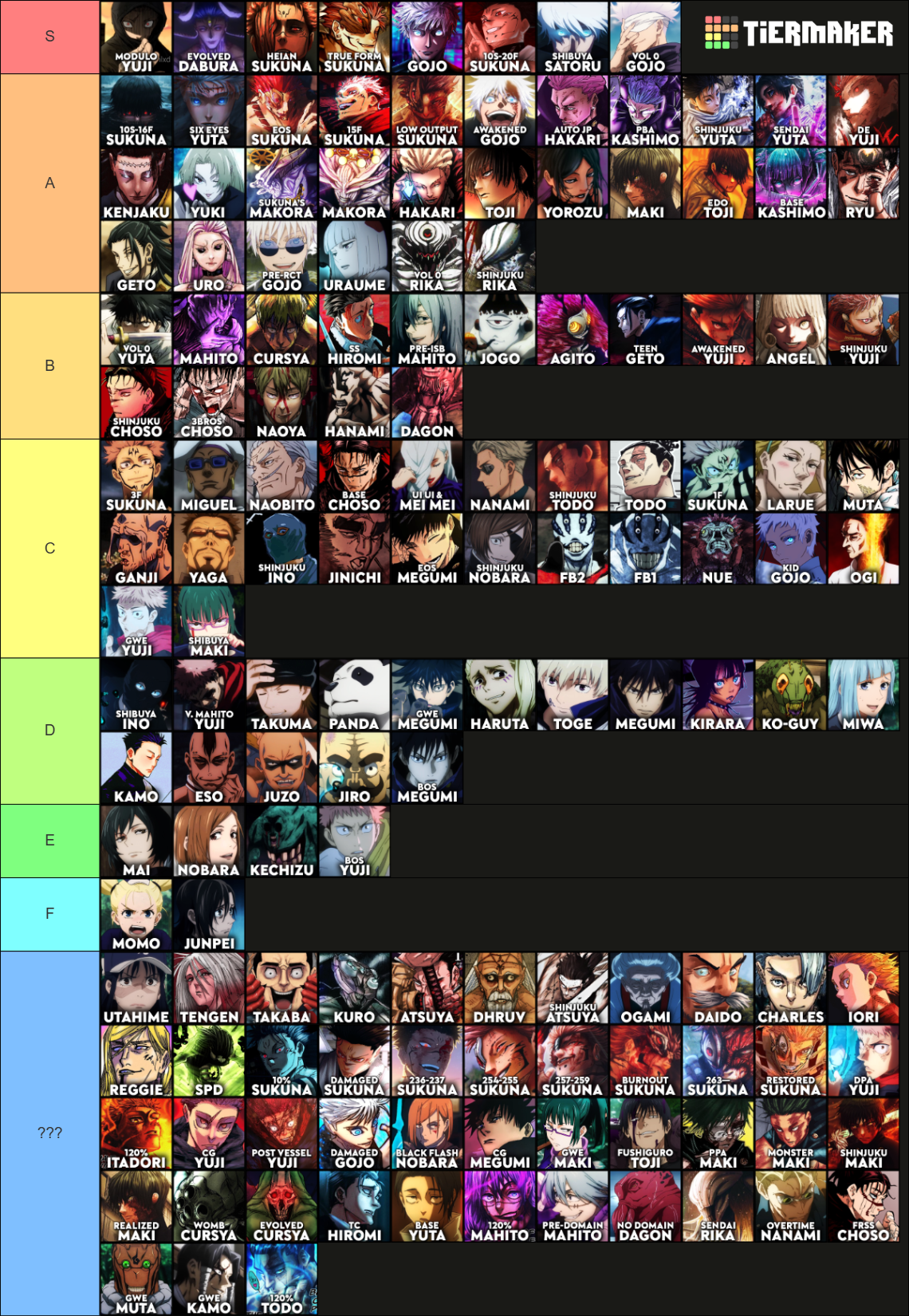 Jujutsu Kaisen Power Scale / Strength List [Modulo] Tier List ...