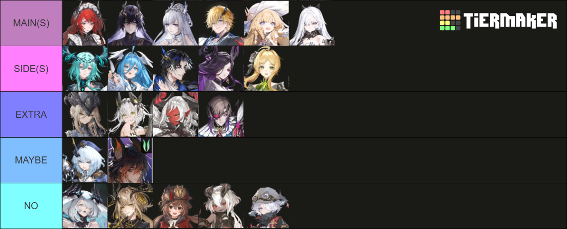 Duet Night Abyss CBT2 Characters Tier List (Community Rankings) - TierMaker