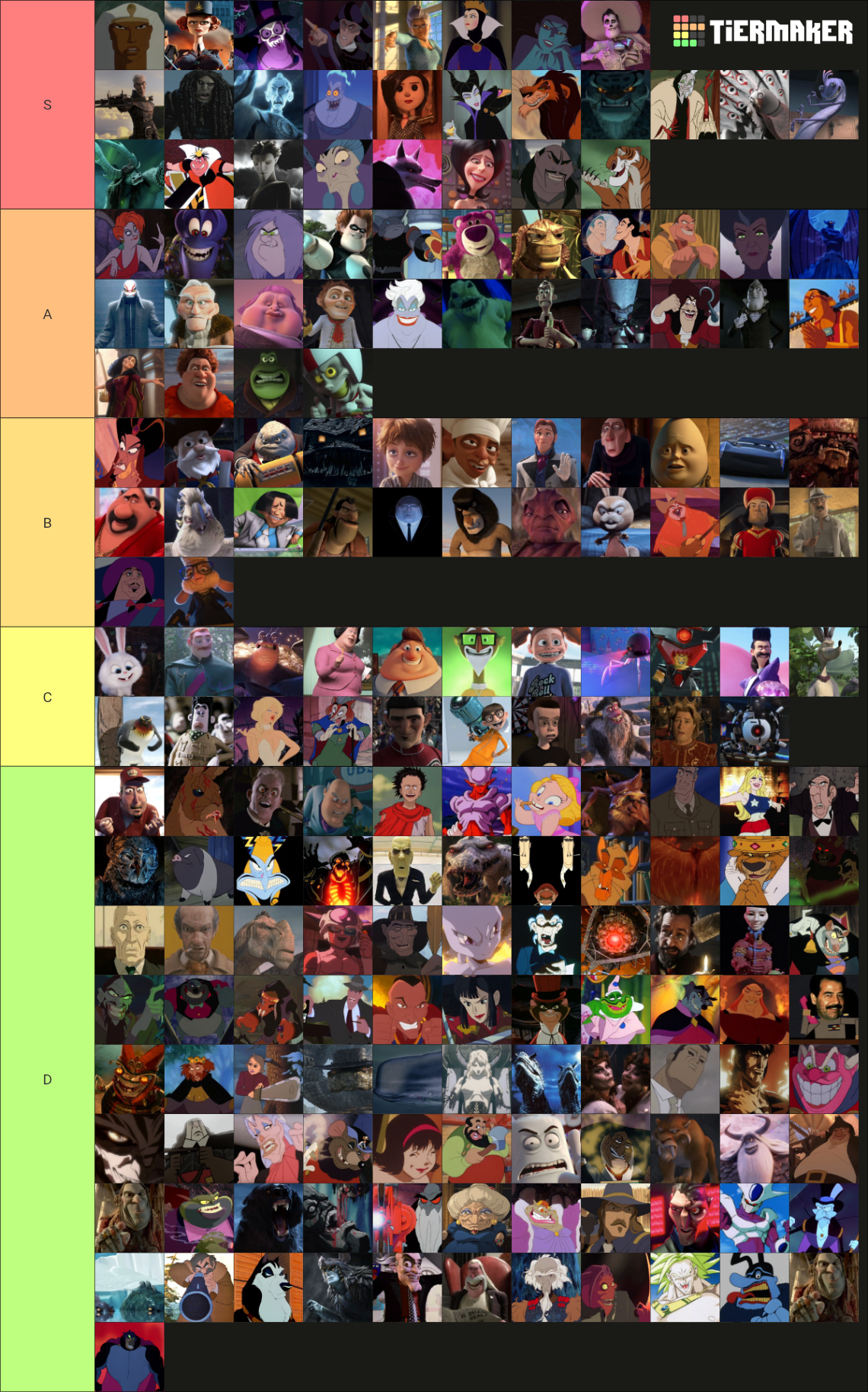 Ultimate Animated Movie Villains Tier List Community Rankings Tiermaker