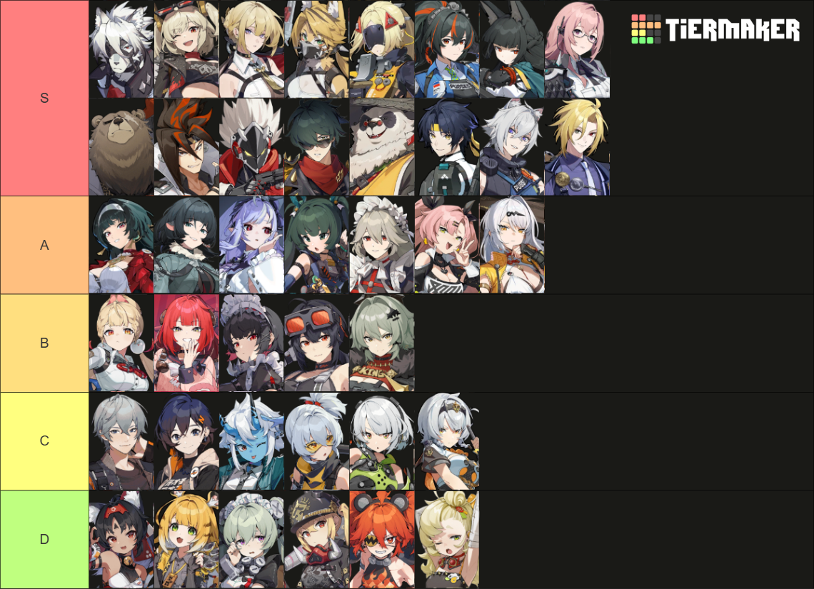Zenless Zone Zero Characters Tier List (Community Rankings) - TierMaker