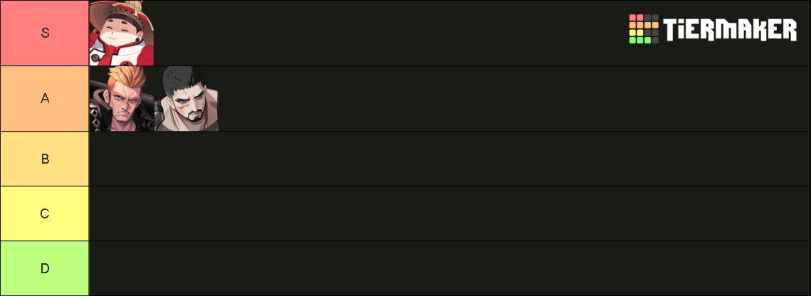 Eternal Return Characters Tier List (Community Rankings) - TierMaker