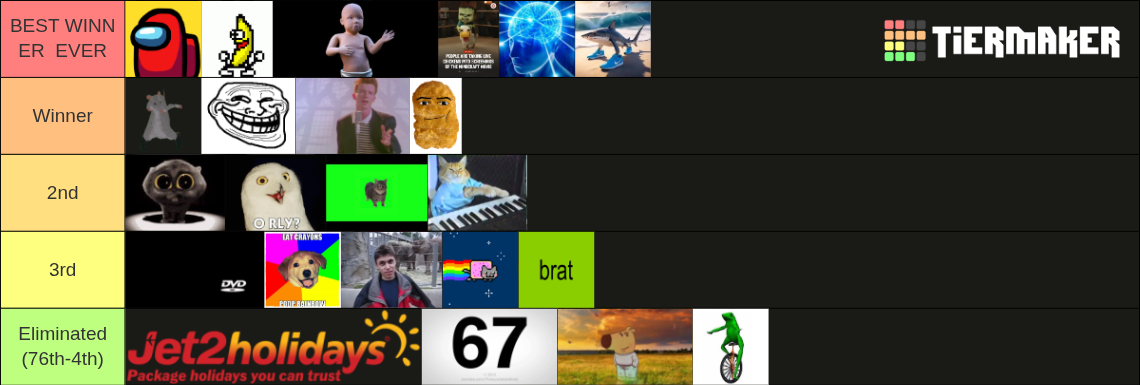 Memes (1995-2025) Tier List (Community Rankings) - TierMaker