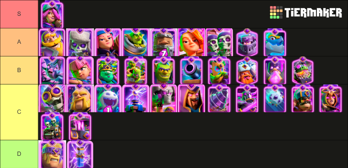 Card Evolution Clash Royale Tier List (Community Rankings) - TierMaker
