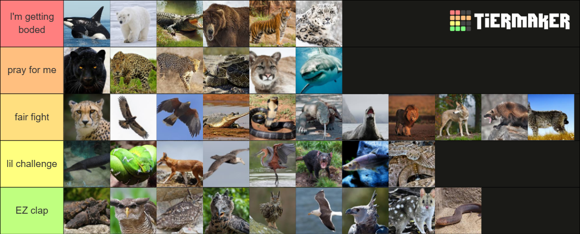 Apex Predators Tier List (Community Rankings) - TierMaker