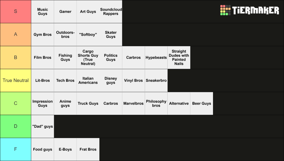 Types of Guys Tier List (Community Rankings) - TierMaker