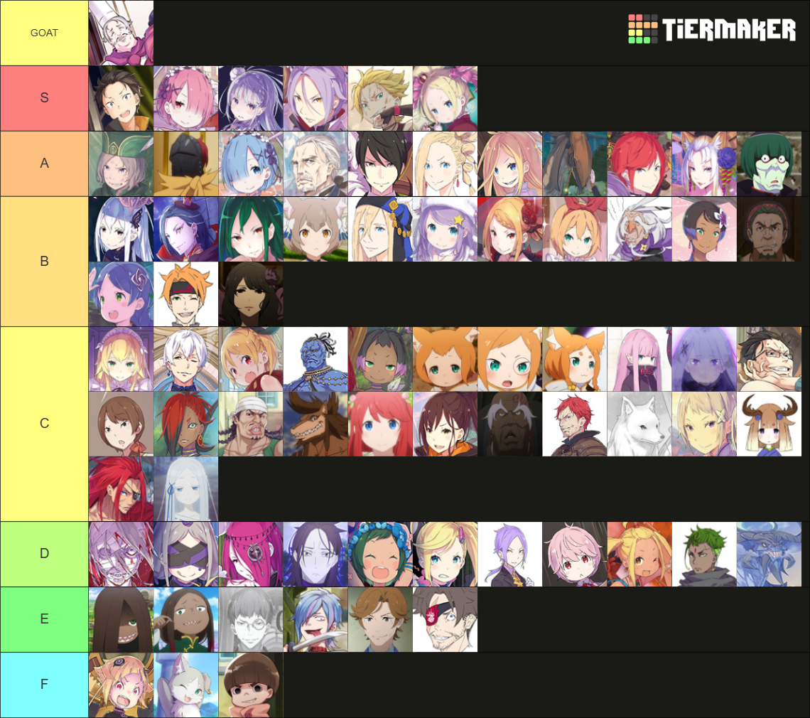 Re:Zero ~ All Characters (2025) Tier List (Community Rankings) - TierMaker