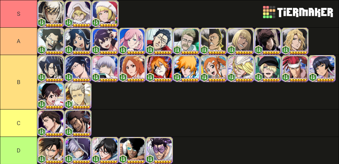 BBS – All Characters Tier List (Community Rankings) - TierMaker