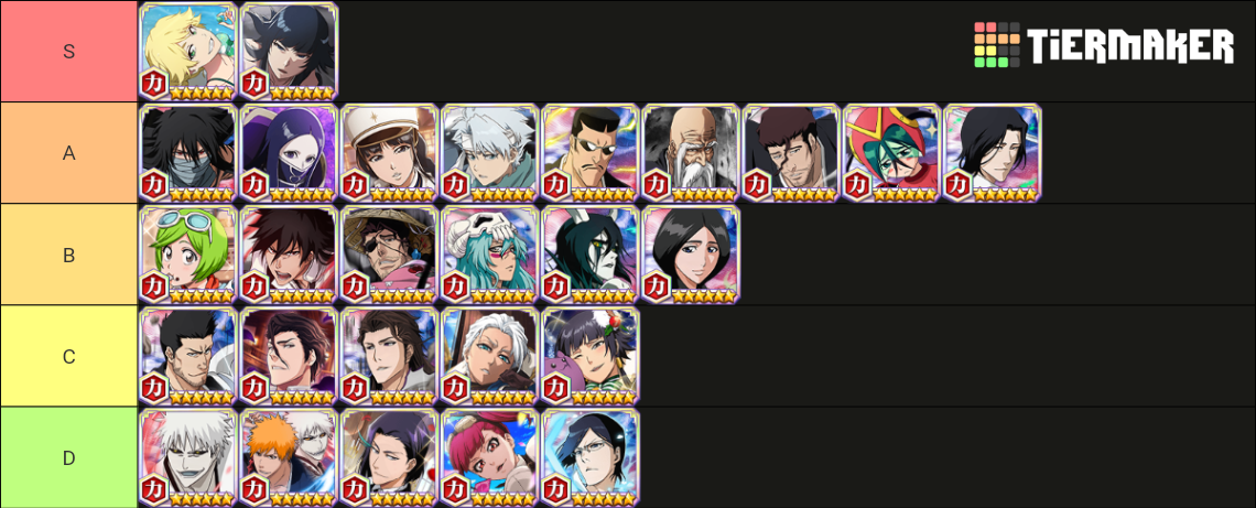 BBS – All Characters Tier List (Community Rankings) - TierMaker