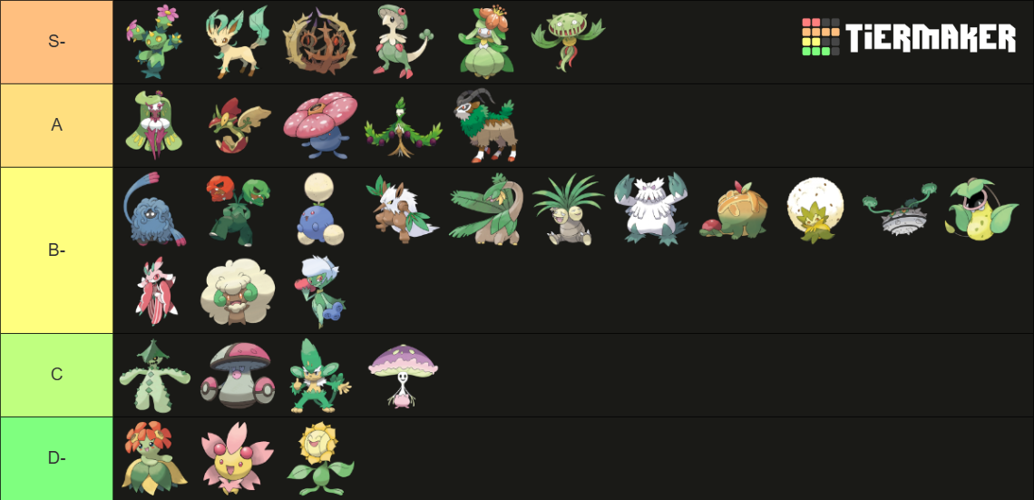Pokémon Grass Types Tier List (Community Rankings) - TierMaker